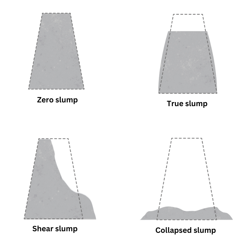 Slump Test: Measuring the Consistency of Fresh Concrete