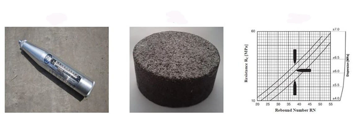 Understanding Rebound Hammer Test: Principles, Procedure