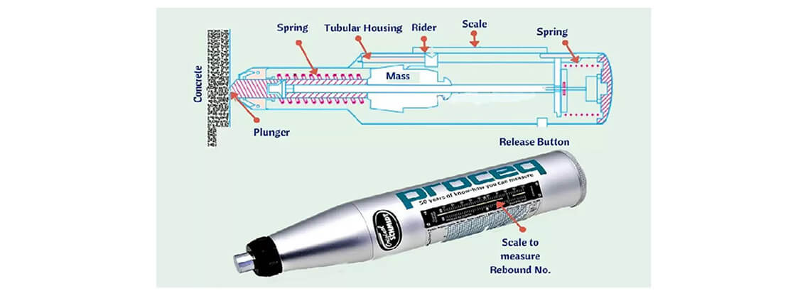 Swiss Hammer Test: Evaluating Concrete Quality Non-Destructively ...