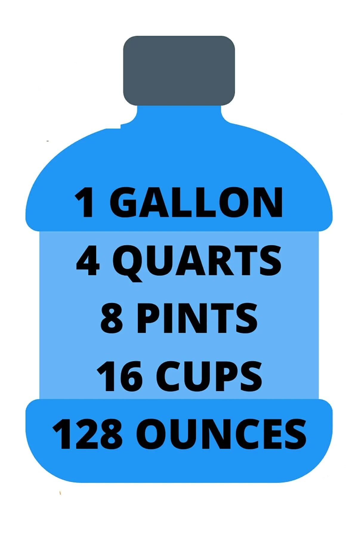 How Many Ounces In A Gallon Conversion Solved In 2025 How Many Ounces In A Gallon Conversion Solved In 2025