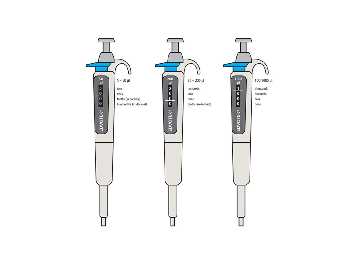 How to Read Micropipette Volumes Accurately [2024 Updated]