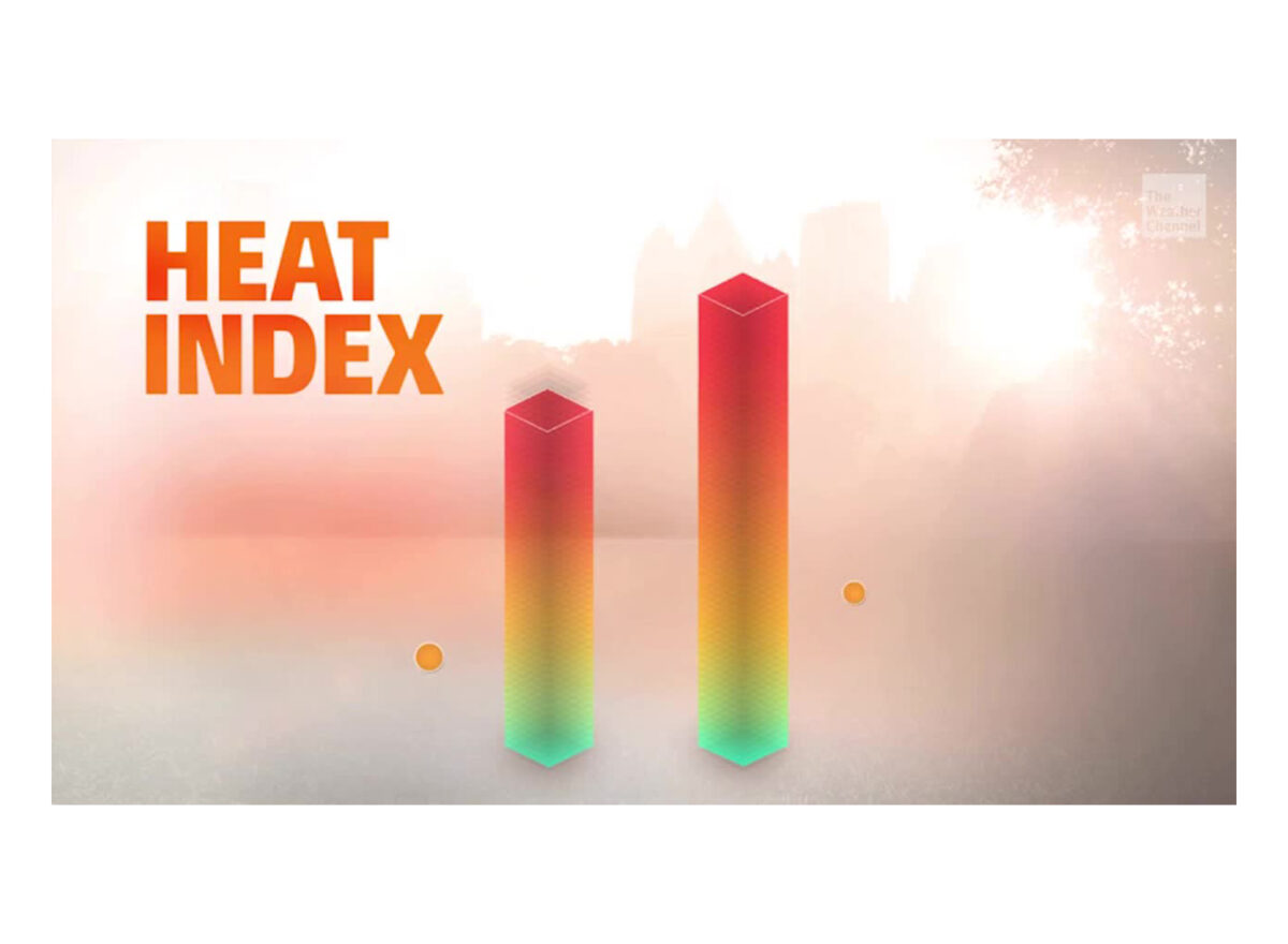 Calculate Heat Index: Understanding the Feel of Temperature