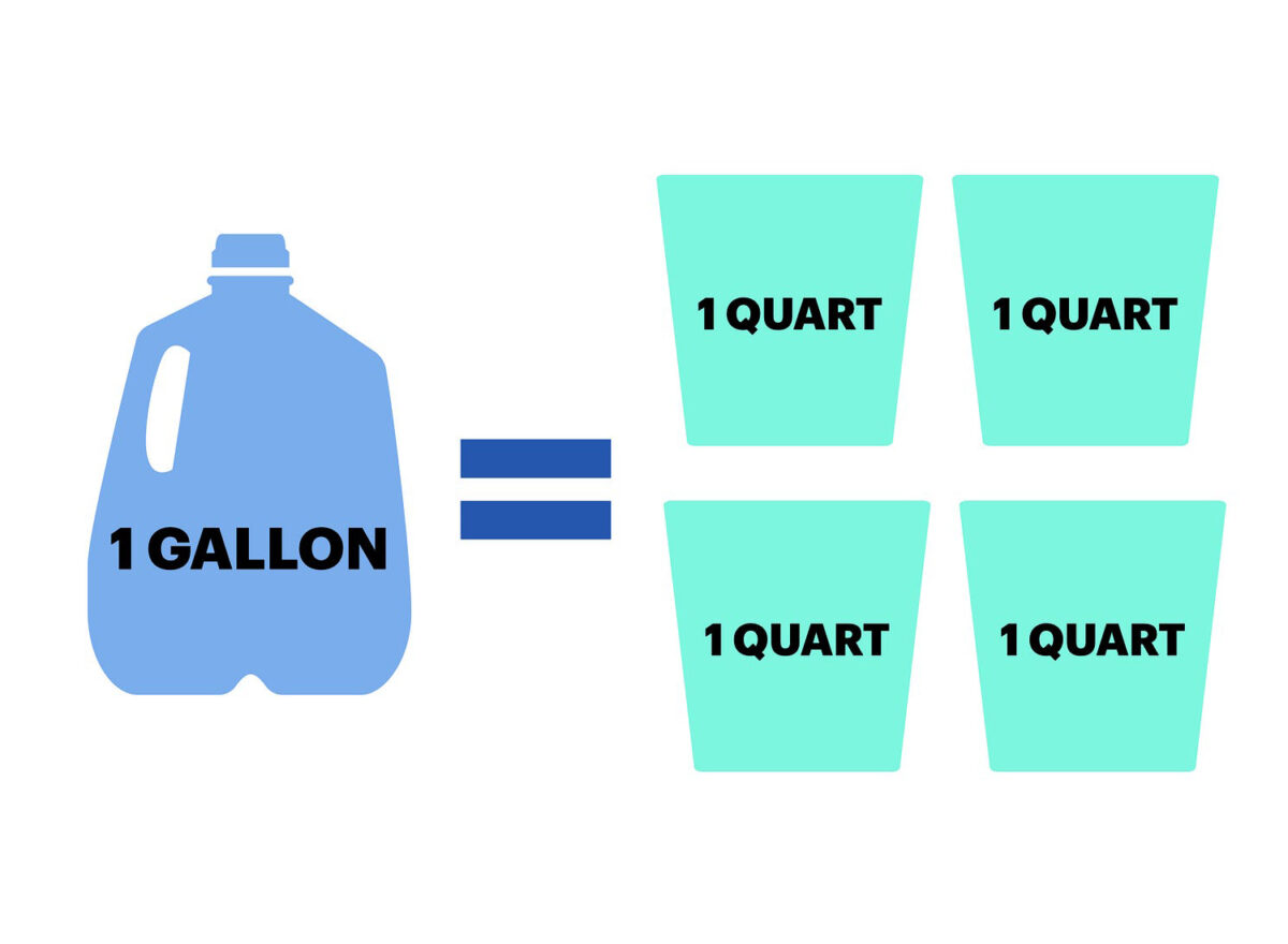 How Many Quarts Are In A Half Gallon