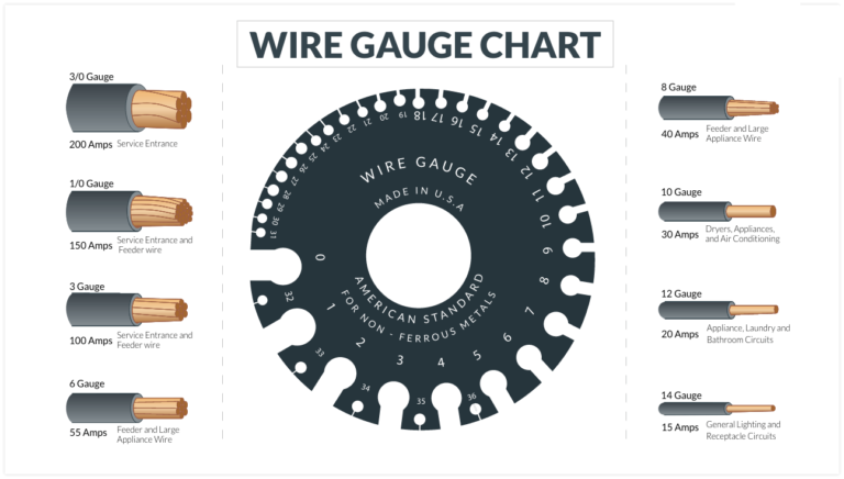 Wiring Gauge Chart: Sizes and Ampacity Explained