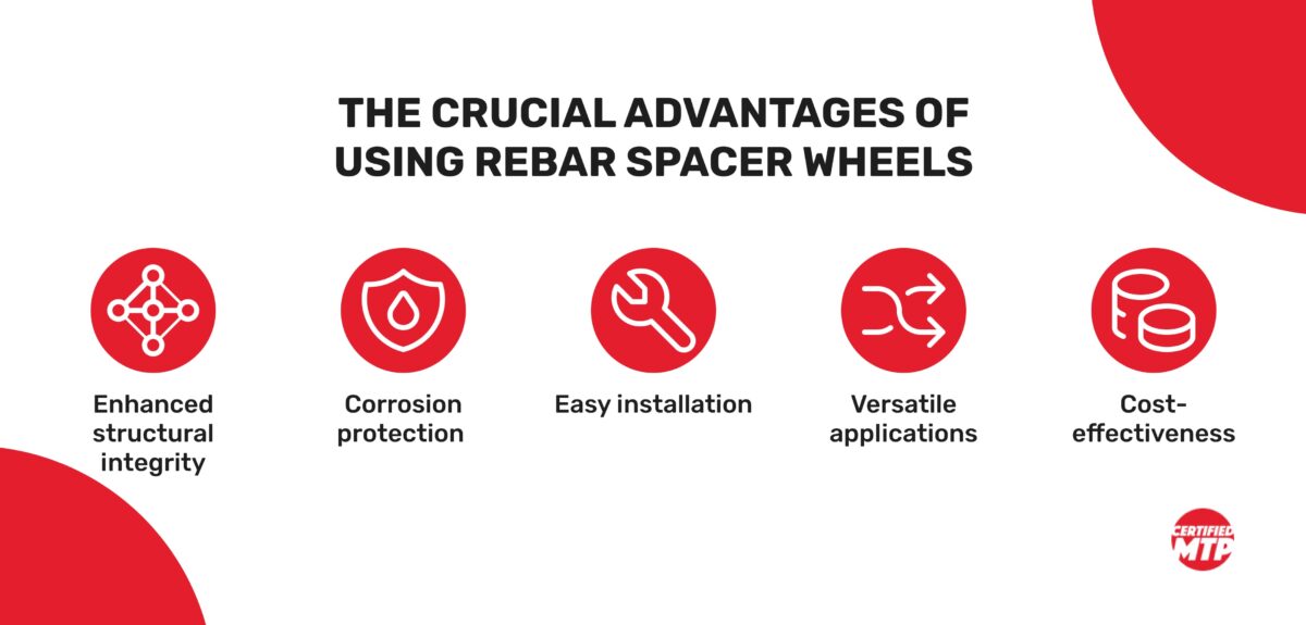 Rebar Spacer Wheels: Tools for Concrete Construction